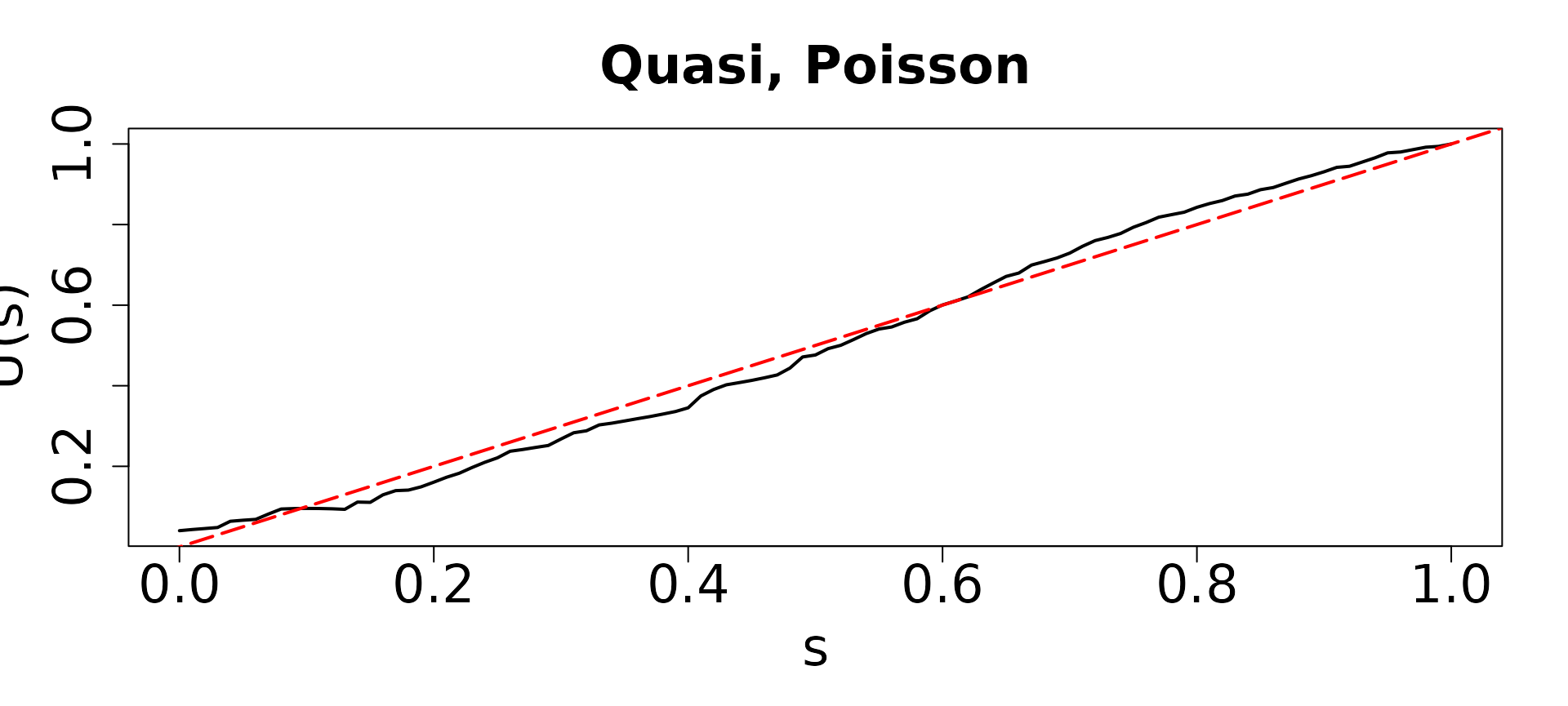 Quasi Emprical residuals functions • assessor